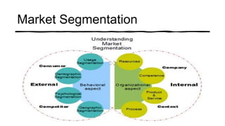 Consumer Behavior -Market segmentation | PPTX