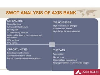 Market segmentation & competitive analysis of banking products | PPTX