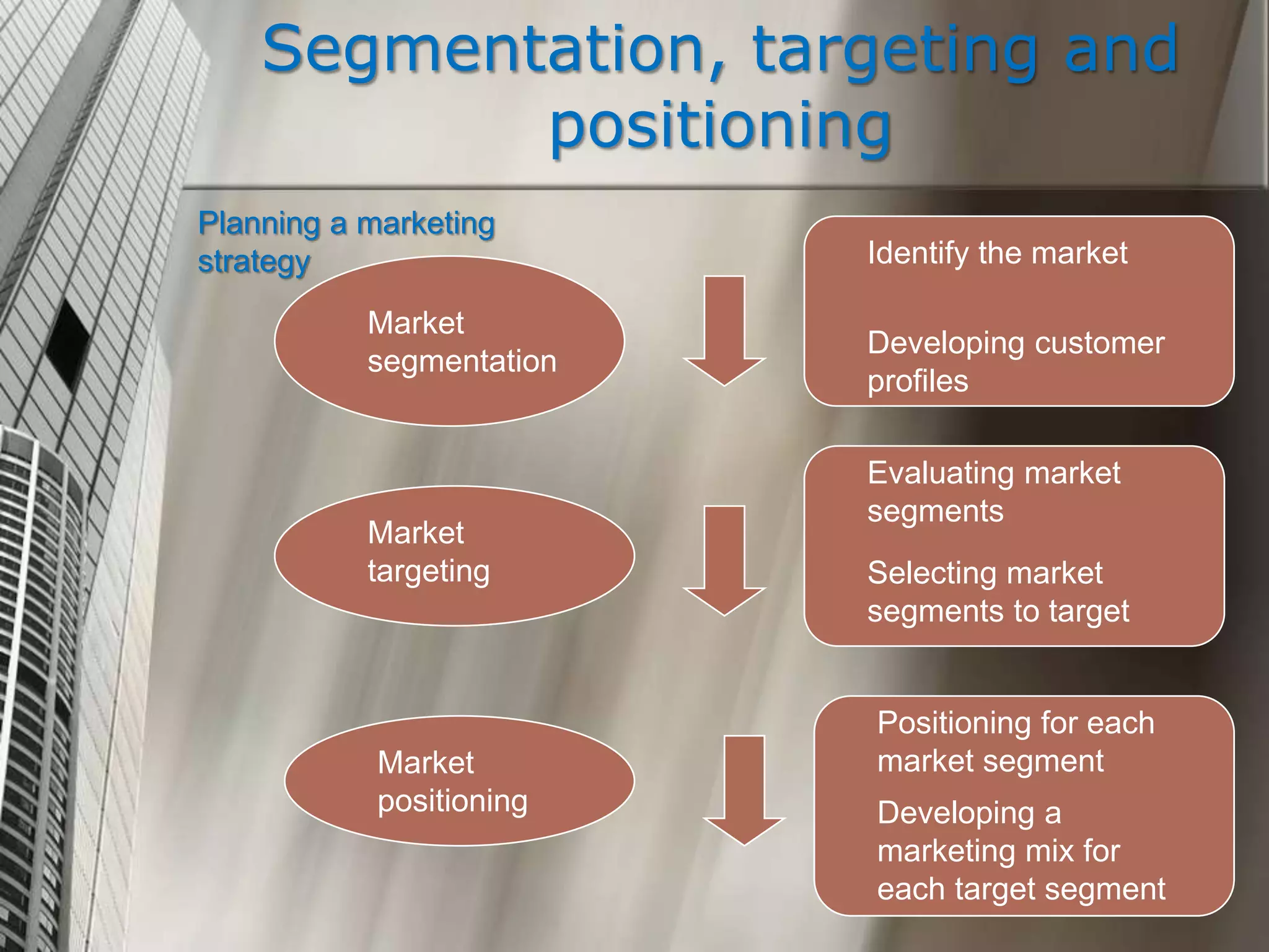 MARKET SEGMENTATION COT.ppt