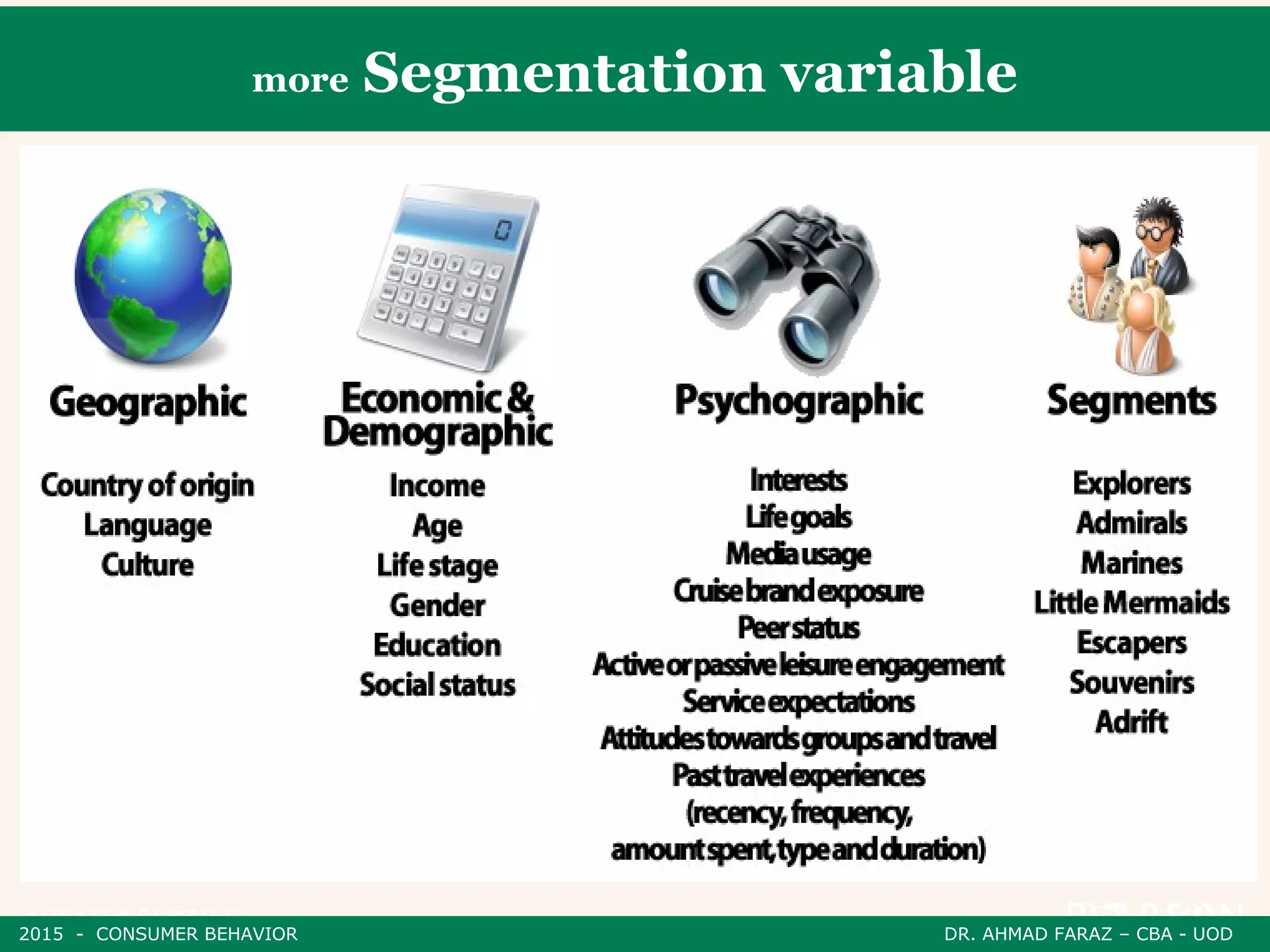 Market segmentation in Consumer Behavior | PPT