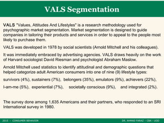 Market segmentation in Consumer Behavior | PPT
