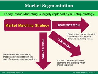 Market segmentation in Consumer Behavior | PPT