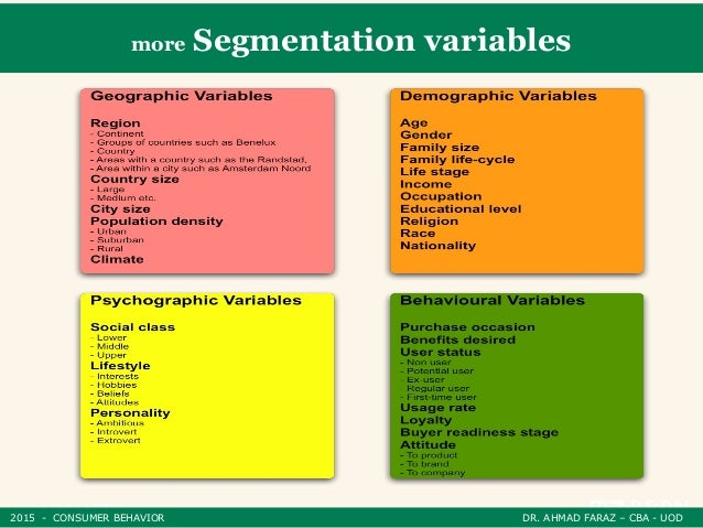 Market segmentation in Consumer Behavior