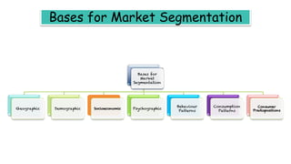 Market Segmentation | PPTX | Travel Preparation and Advice | Travel