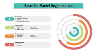 Market Segmentation | PPTX | Travel Preparation and Advice | Travel