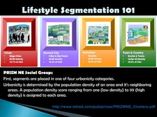 Market Segmentation: Positioning Strategies for Increasing Community ...