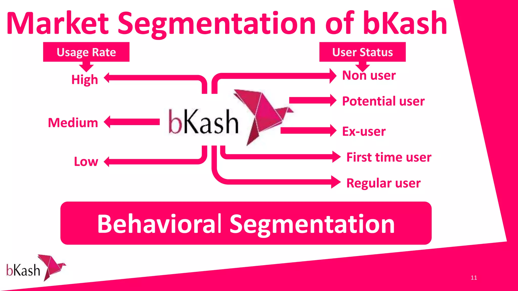 Market segmentation of bkash | PPTX