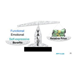 Market segmentation, positioning and value proposition | PPT