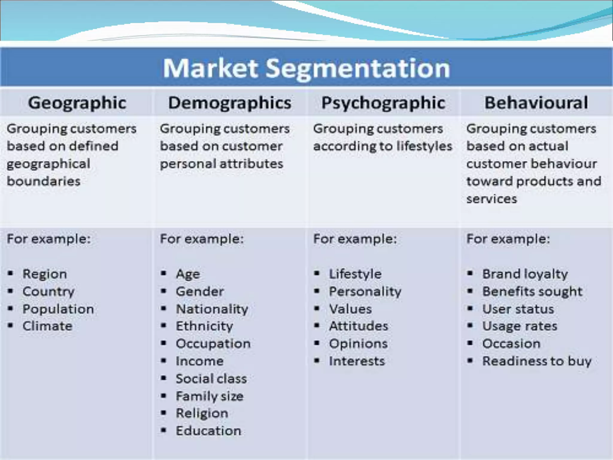Marketsegmentationppt | PPTX