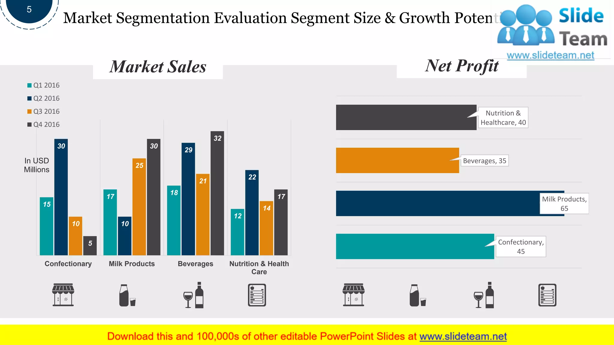 Market Segmentation Process Steps PowerPoint Presentation Slides | PDF