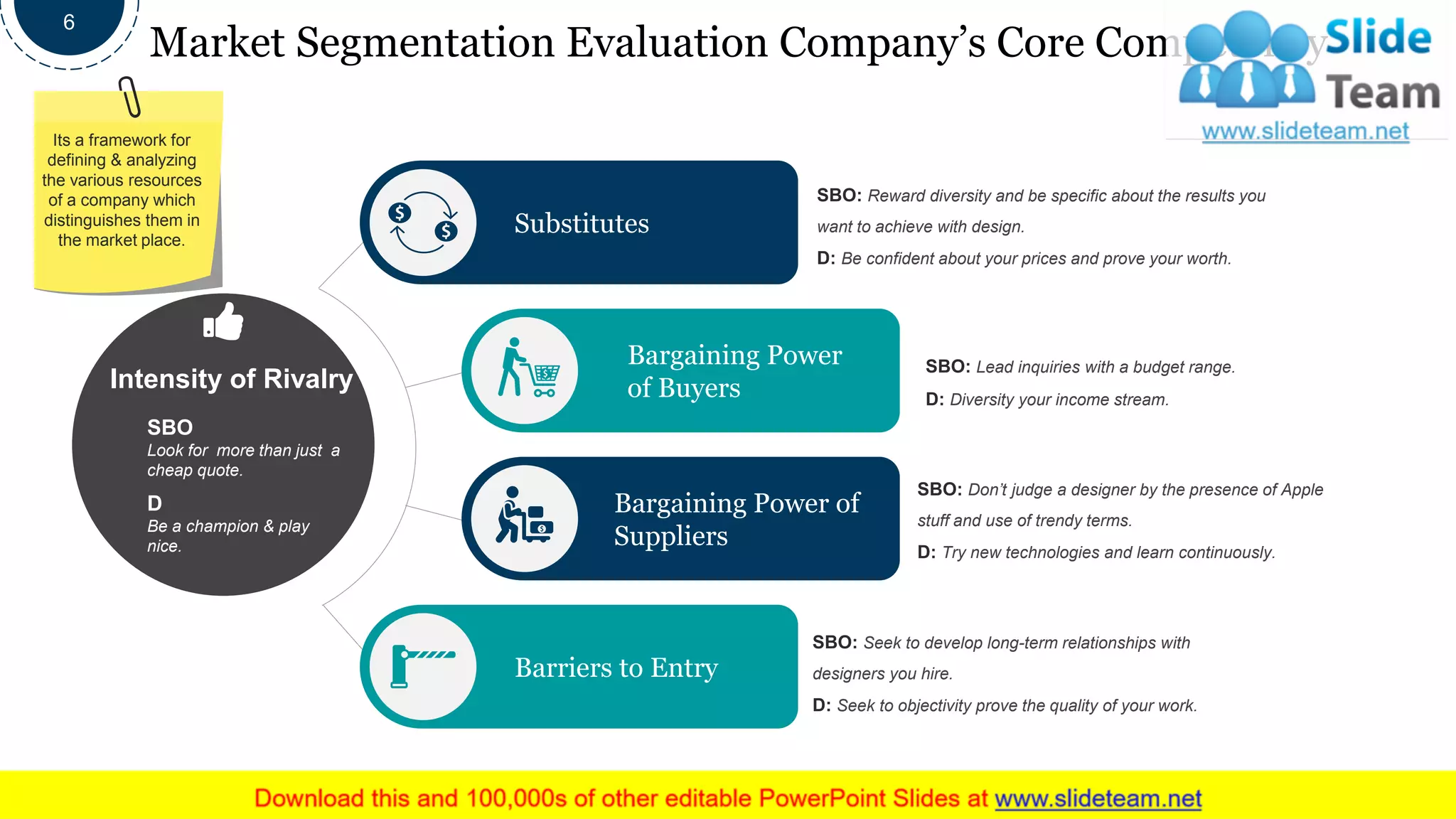 Market Segmentation Process Steps PowerPoint Presentation Slides | PDF