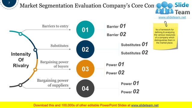 Market Segmentation Process Steps PowerPoint Presentation Slides | PPT