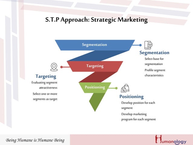 Market segmentation, targeting | PPT
