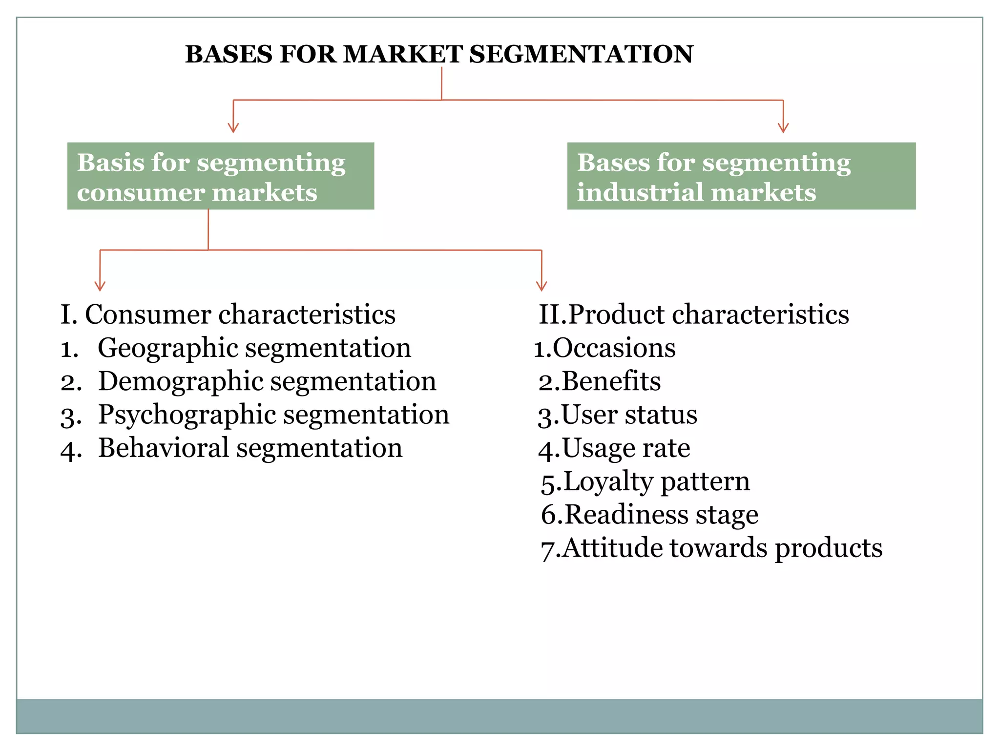 Market segmentation, targeting and positioning | PPTX