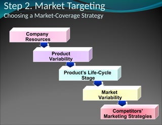 Market Segmentation, Targeting and Positioning.ppt