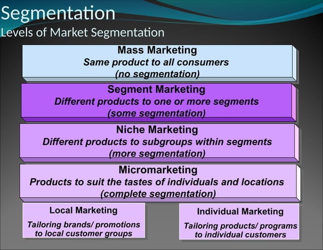 Market Segmentation, Targeting and Positioning.ppt