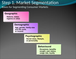 Market Segmentation, Targeting and Positioning.ppt