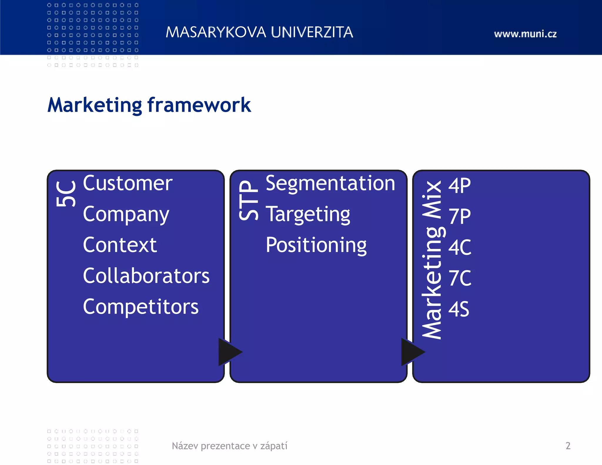 Market Segmentation Targeting And Positioning Leonard Pptx