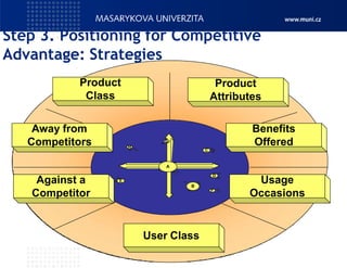 Market Segmentation, Targeting, and Positioning - Leonard.pptx ...