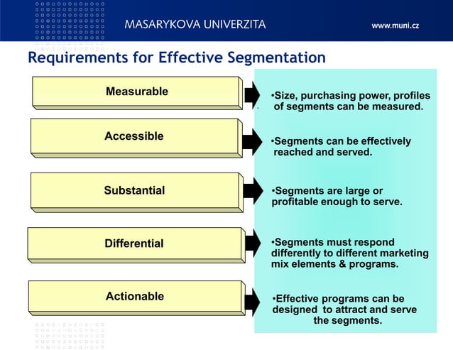 Market Segmentation Targeting And Positioning Leonard Pptx