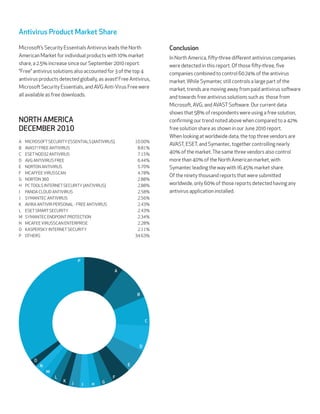 Market Share Report December2010 | PDF