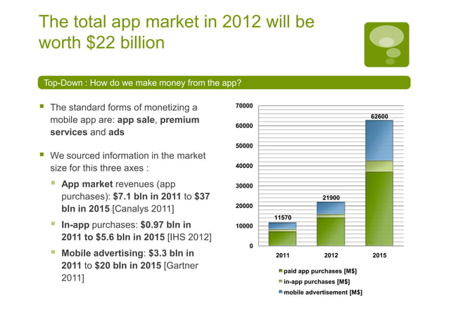 Market size estimation | PPTX | Business | Business and Finance
