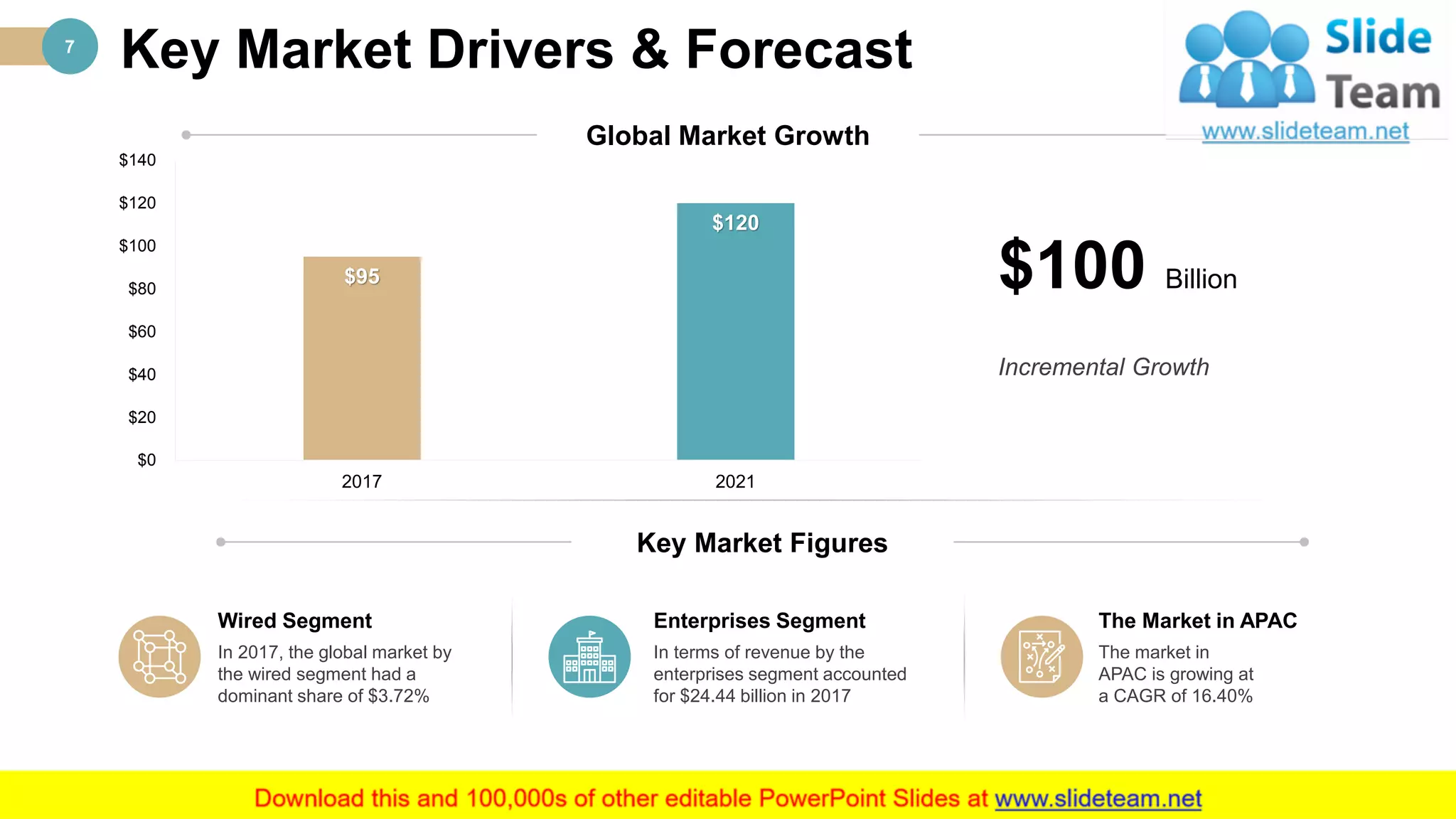 Market Size PowerPoint Presentation Slides | PDF