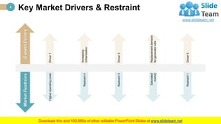Market Size PowerPoint Presentation Slides | PDF