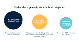 Market_Sizing_Measuring_Your_TAM_SAM_and_SOM (1).pdf