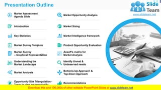 Market Sizing PowerPoint Presentation Slides | PDF
