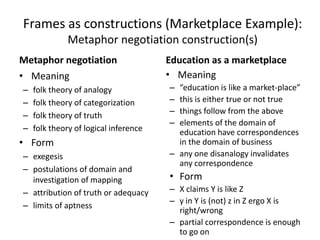 Frame Negotiation and Policy Discourse: Markets, local knowledge and ...