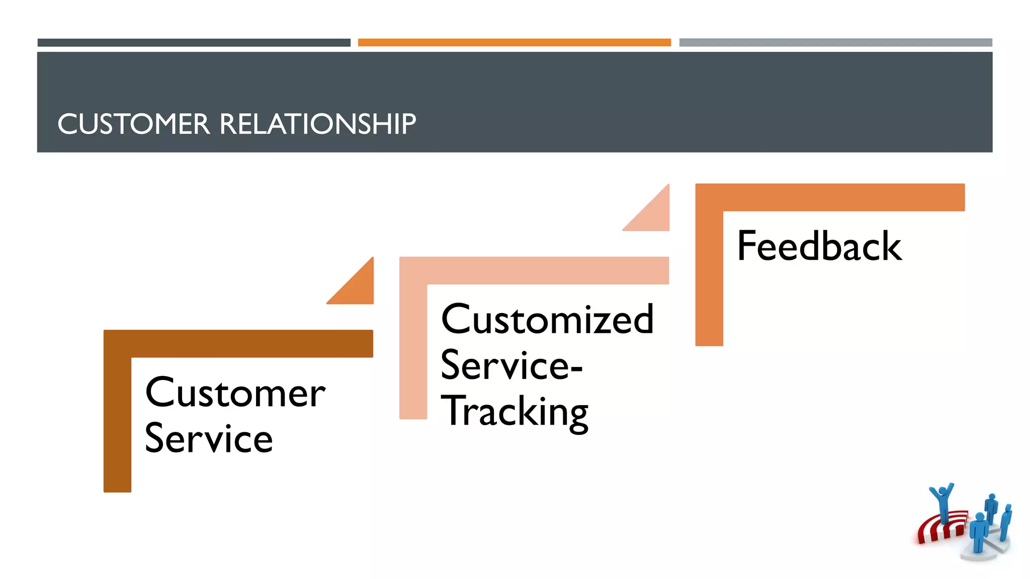 Market space model with References and detailed explanation | PDF