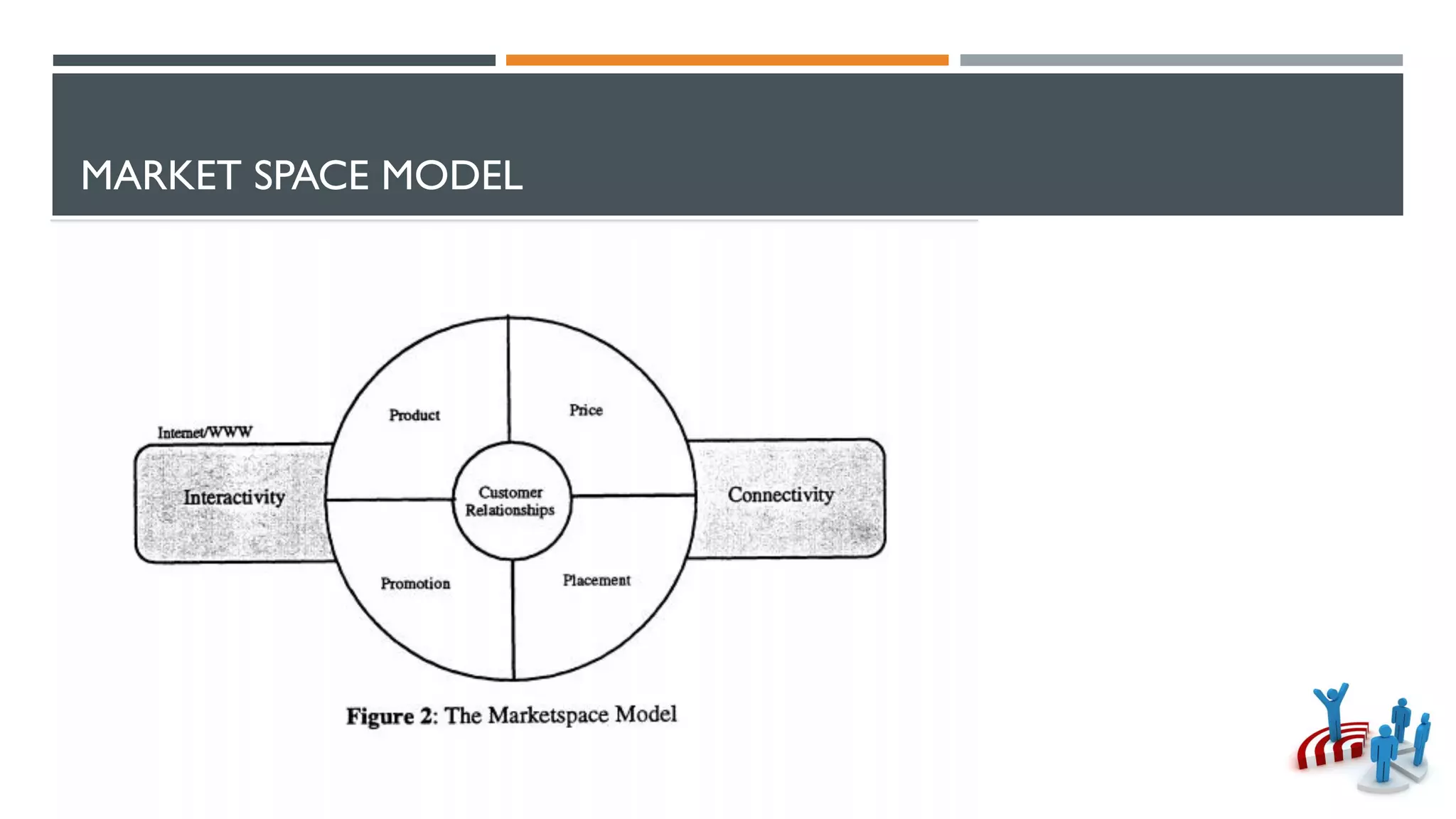 Market space model with References and detailed explanation | PDF