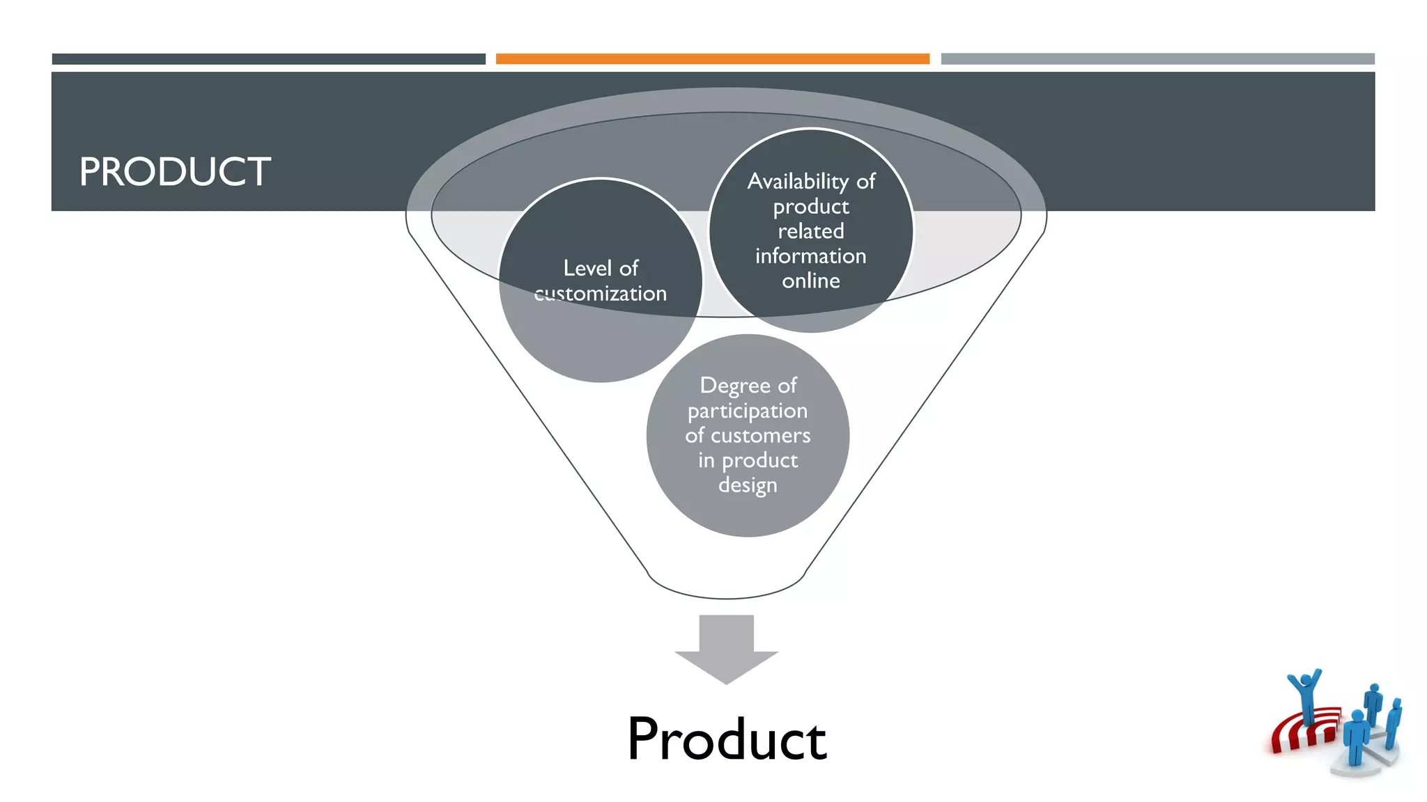 Market space model with References and detailed explanation | PDF