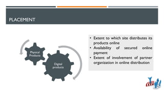 Market space model with References and detailed explanation | PPT