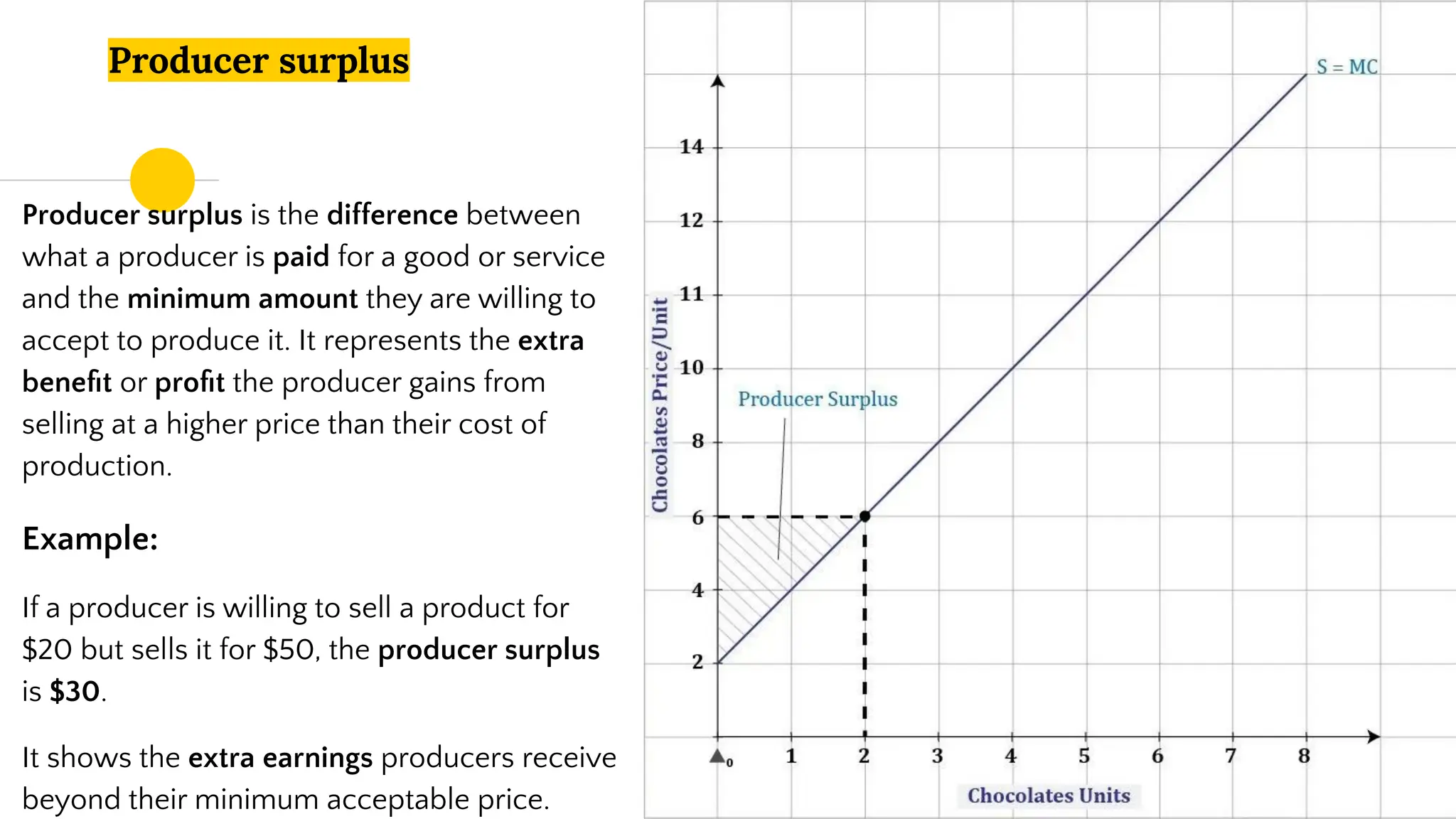 Markets and Surplus: Introduction to Economics | PDF