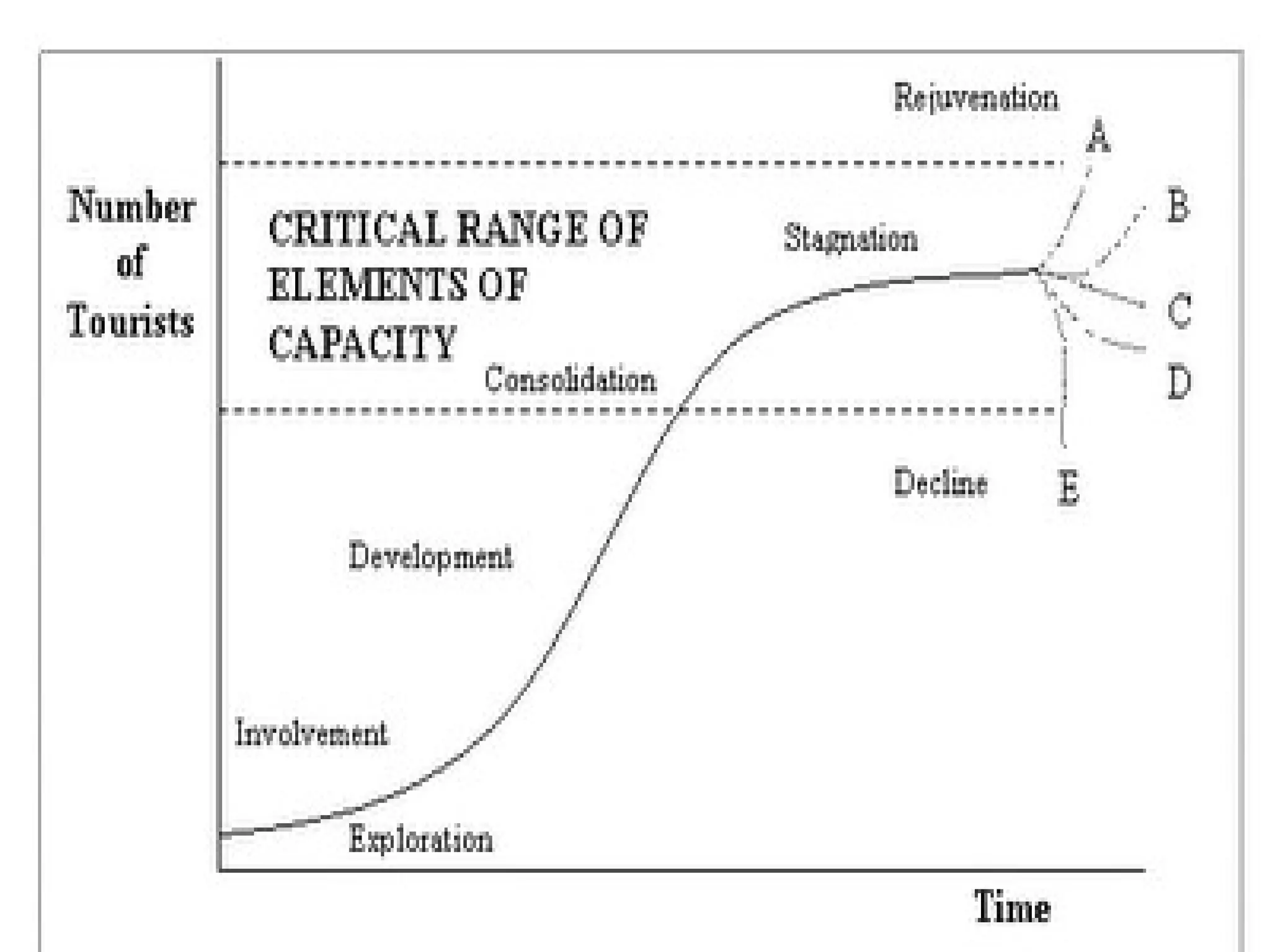 Market strategies in different phases of destination life cycle | PPT