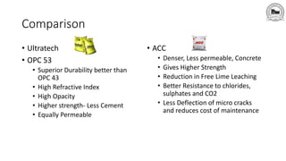 ultratech cement marketing strategy, 4 P's, swot analysis, competitor ...
