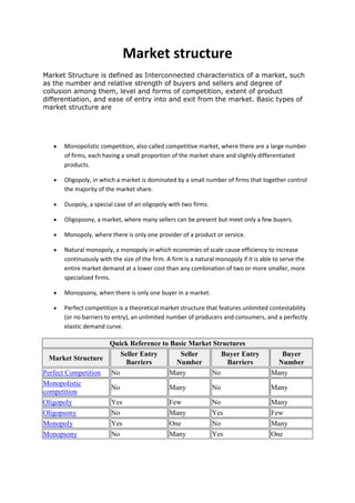 Market structure | DOCX