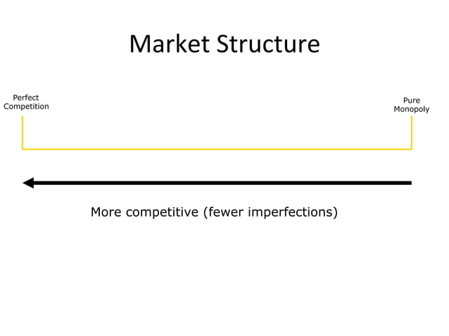 Market structure | PPT