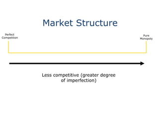 Market structure | PPT