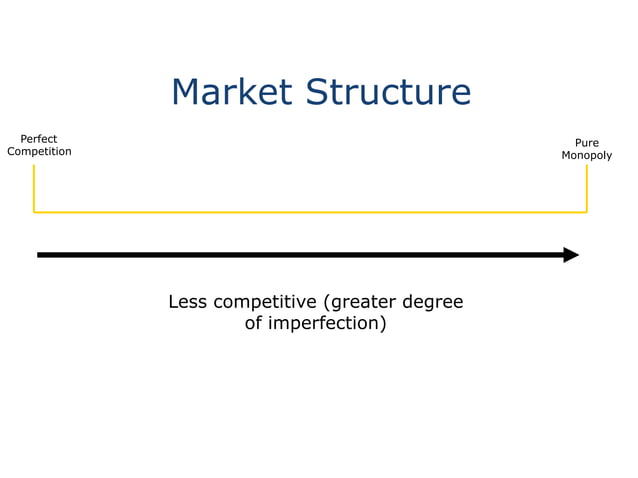 Market structure | PPT