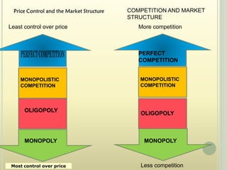 Market structure | PPTX