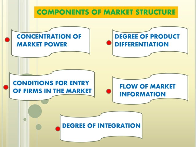 Market structure | PPTX | Large Business | Business