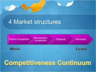 Market structure | PPT