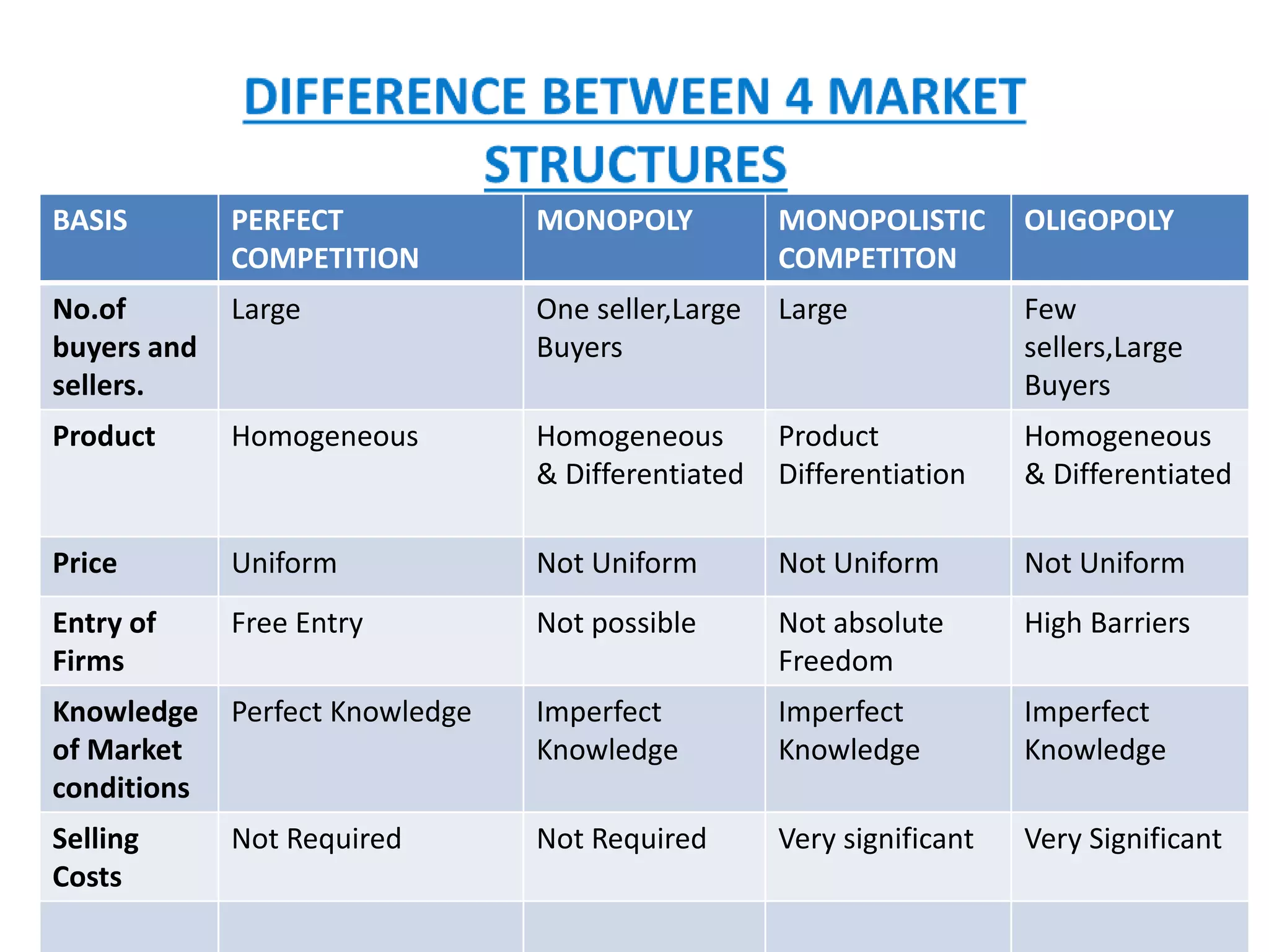 Market structure | PPT