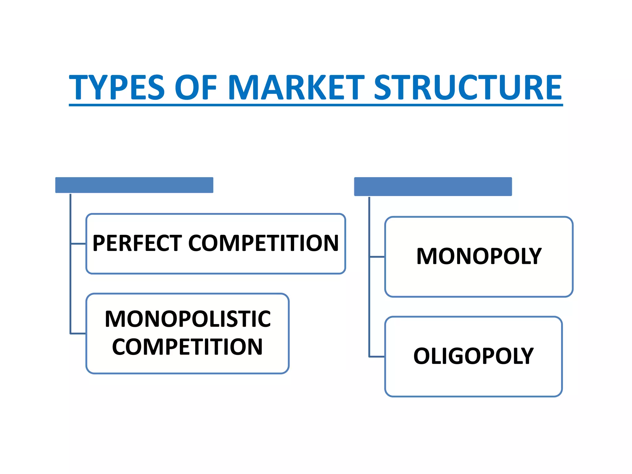 Market structure | PPT