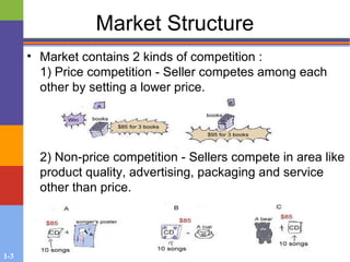 Market structure and its features | PPT
