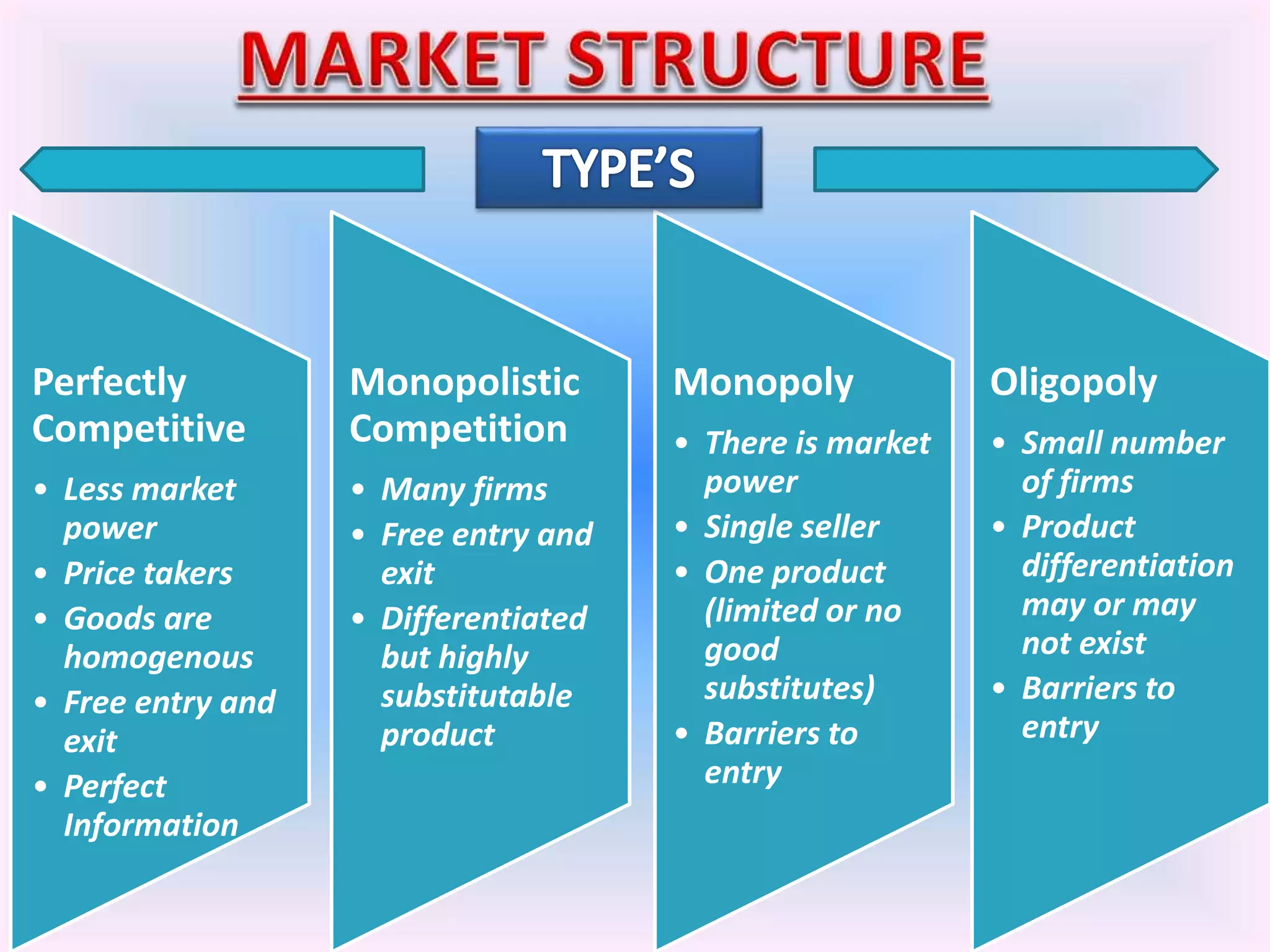 Market structure | PPTX