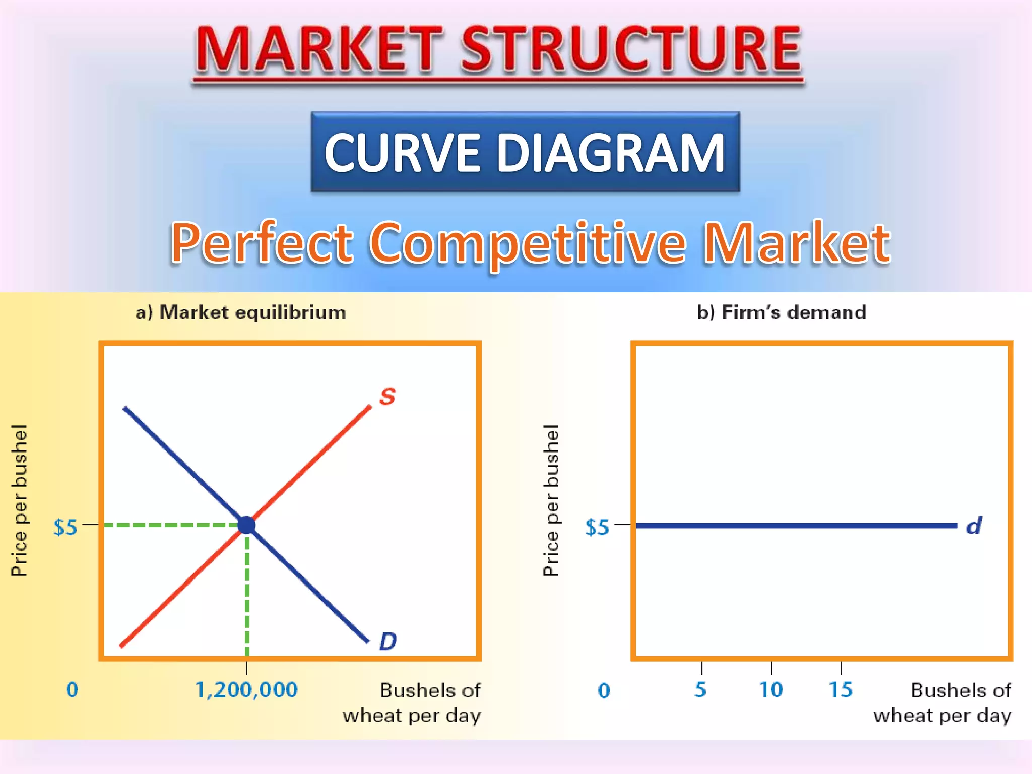 Market structure | PPTX